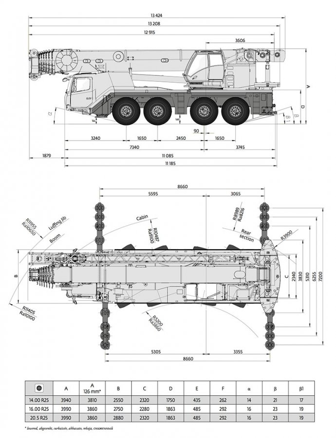 Borger Cranes