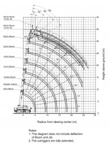 220 ton mobile crane load chart - joaillinois