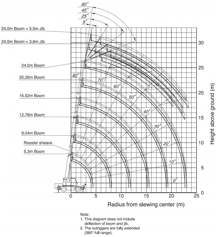 13t Kato MR-130R Crane Details | Borger Cranes