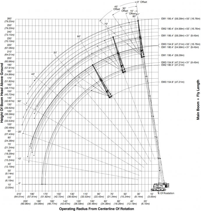 Linkbelt TCC-1400 Crane Details | Borger Cranes