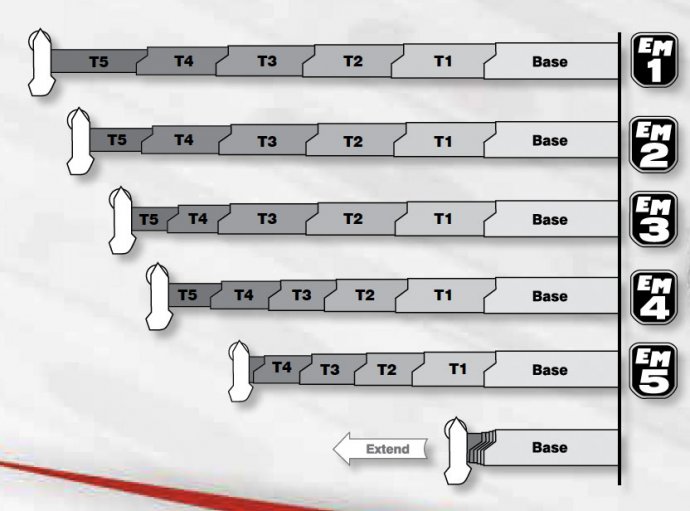 Linkbelt TCC-1400 Crane Details | Borger Cranes