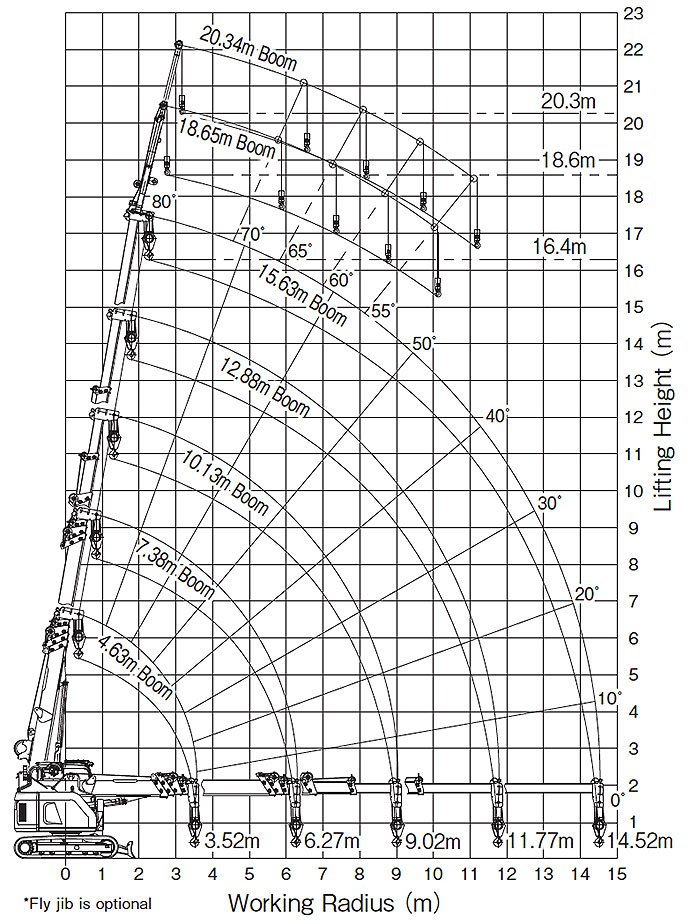 Maeda MC785 Telescoping Crawler Crane Crane Details | Borger Cranes
